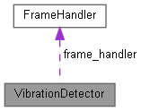 Visual Vibration Tracking: Класс VibrationDetector