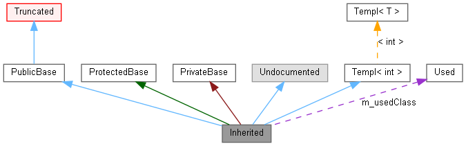 Visual Vibration Tracking: Легенда